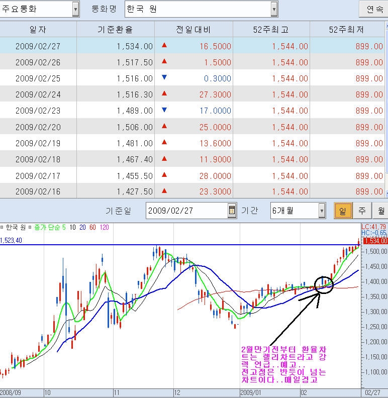 진을 뺀 하루 그러나 마지막 변칙 상승쐐기형 선옵전문가분석 선물옵션 팍스넷 증권포털